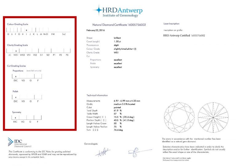 HRD Antwerp 钻石等级认证书完全解读 | Galeries du Diamant