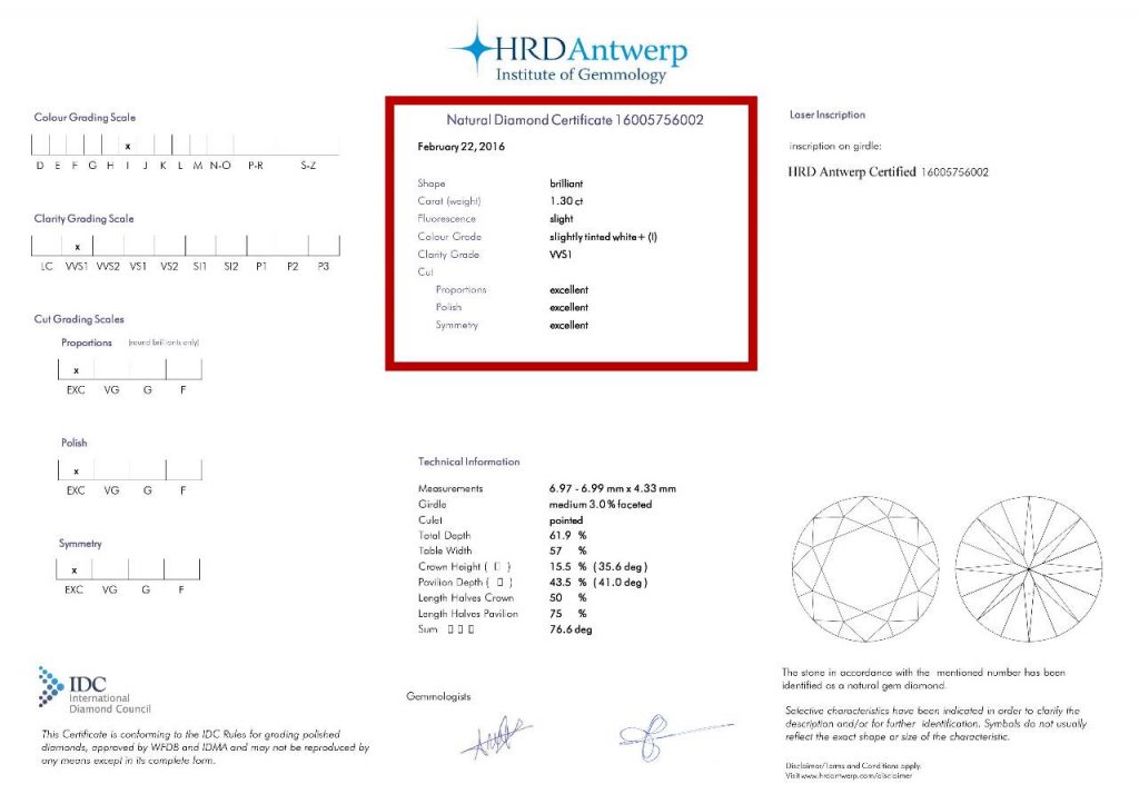 HRD Antwerp 钻石等级认证书完全解读 | Galeries du Diamant
